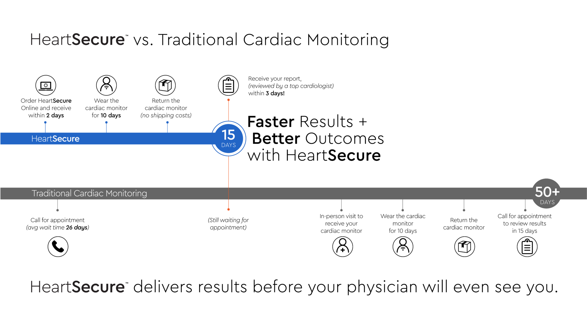 HeartSecure for Individuals: Heart Health Monitoring
